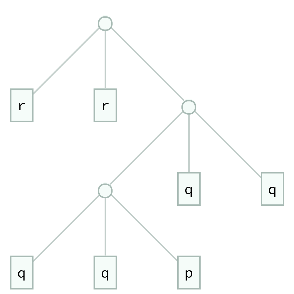 Functional Completeness and Optimization