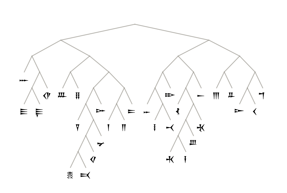 Optimal Ancient Alphabets and Letter Frequencies in Ugaritic